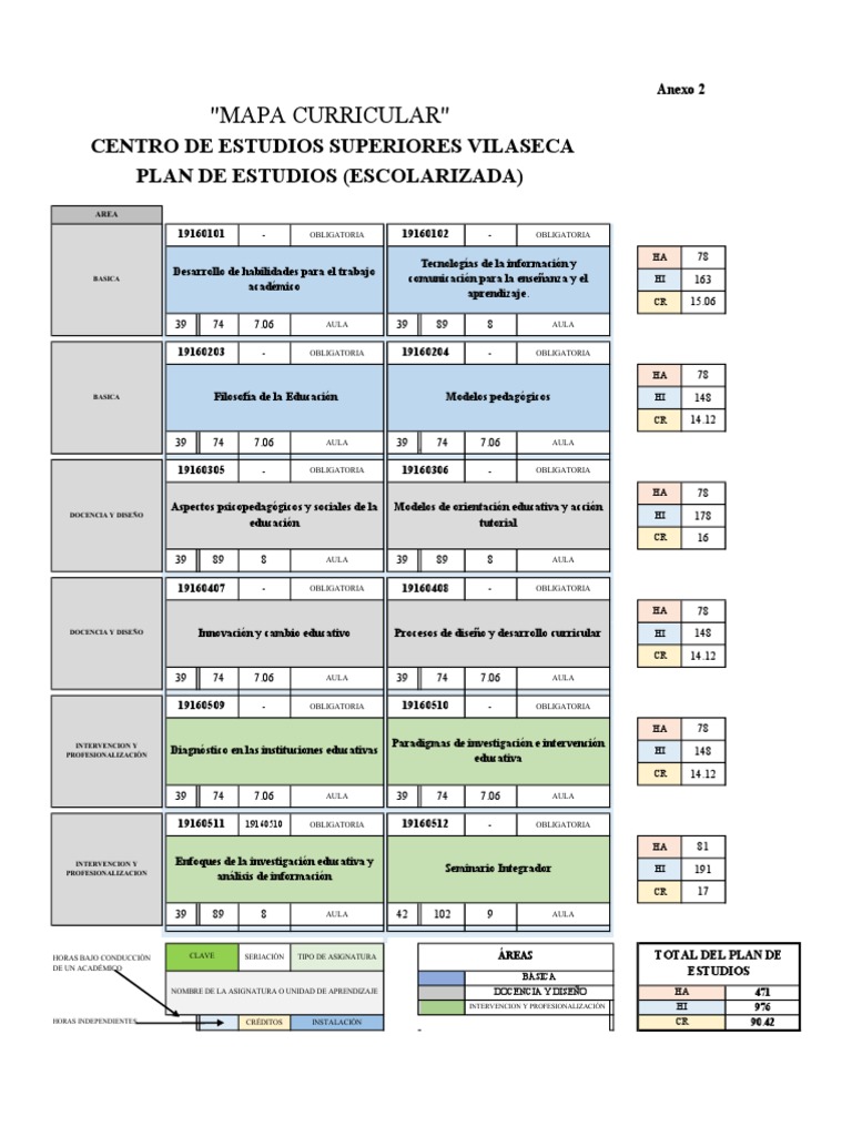 Mapa Curricular | PDF | Enseñando | Plan de estudios
