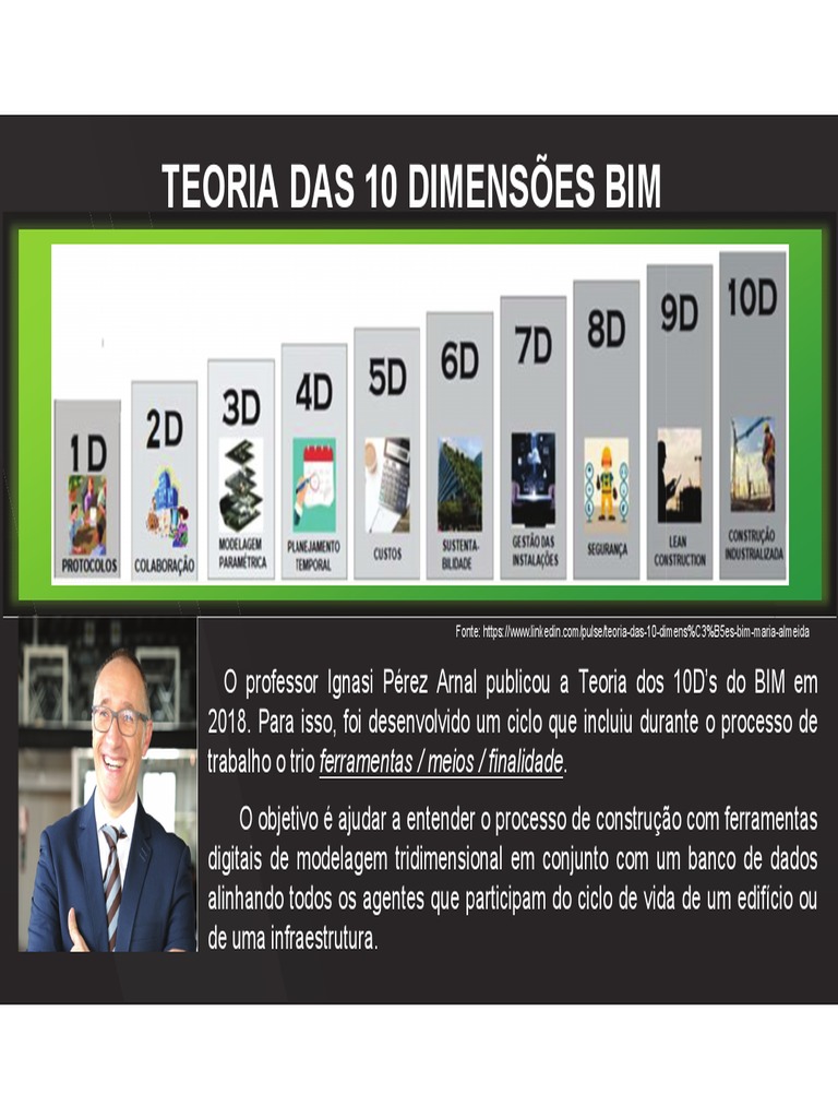 10D's Do BIM | PDF | BIM