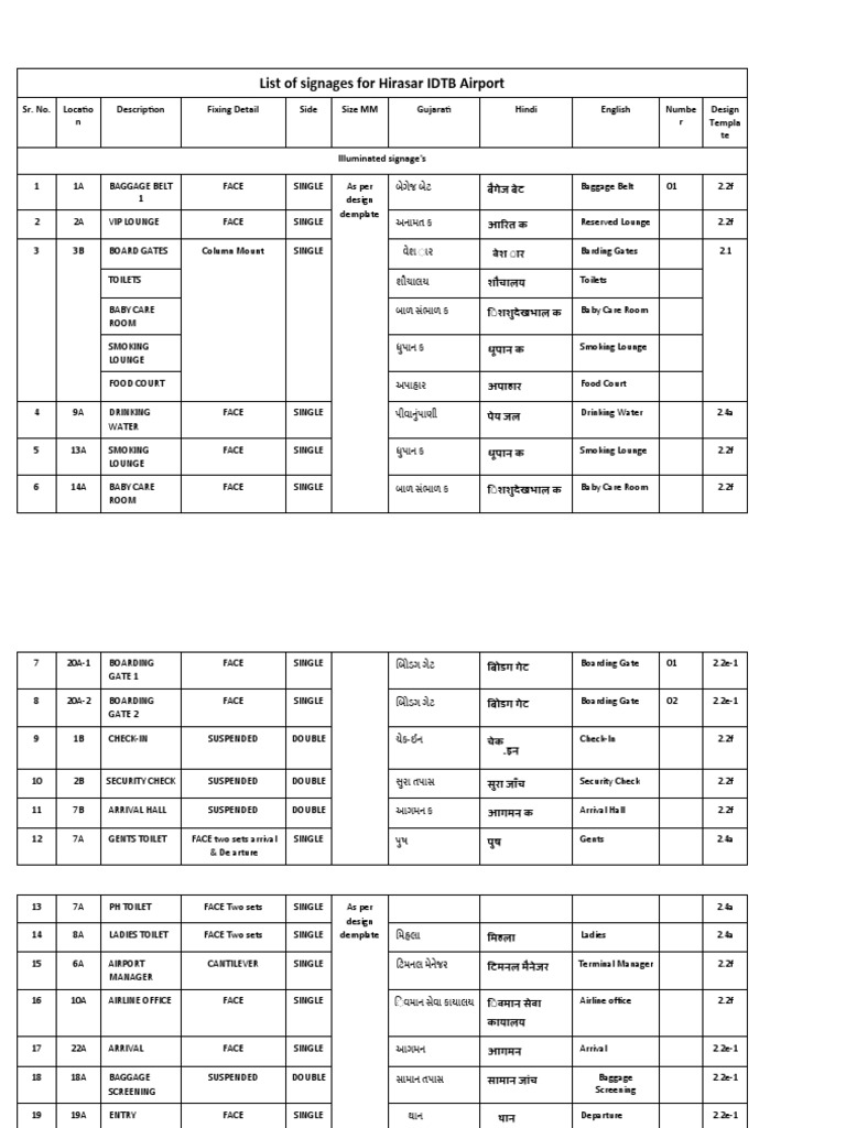 List of Signages | PDF | Transport | Aviation