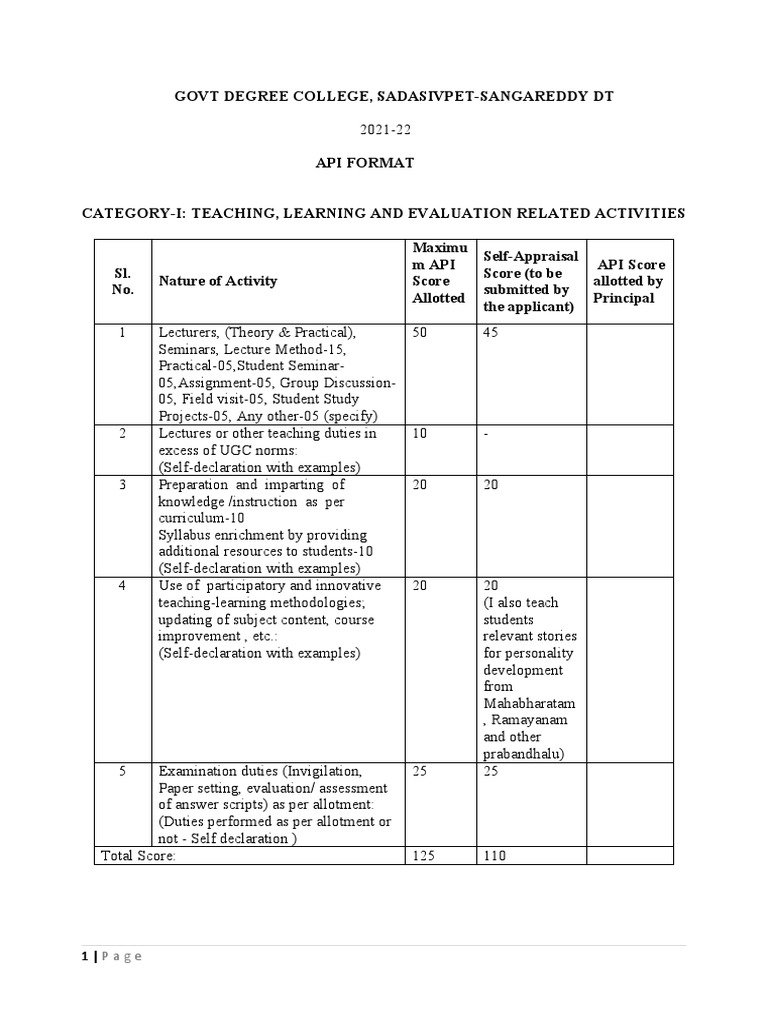 GDC Sadasivpet - API Format 2021-22 | Download Free PDF | Thesis ...
