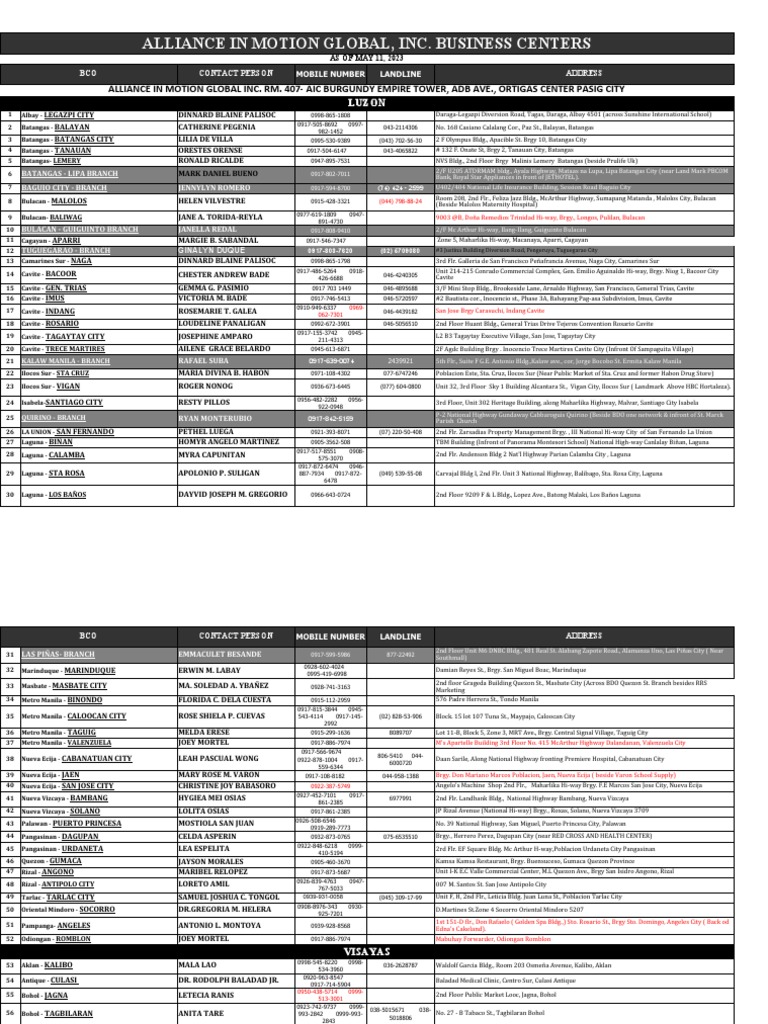 UPDATED BCO LIST As of MAY 11, 2023 | PDF | Philippines | Luzon