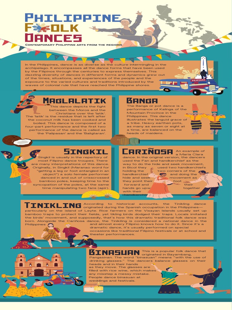 Philippine Folk Dances Infographic | PDF | Dances | Performing Arts