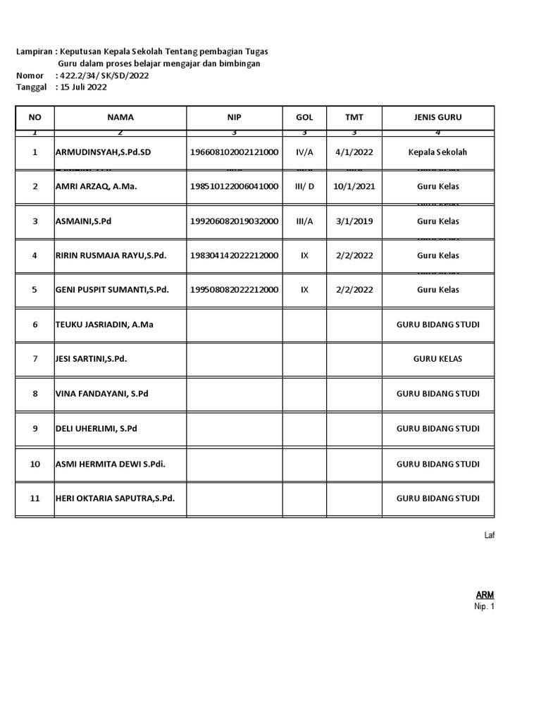 Lampiran Pembagian Tugas 2021 | PDF