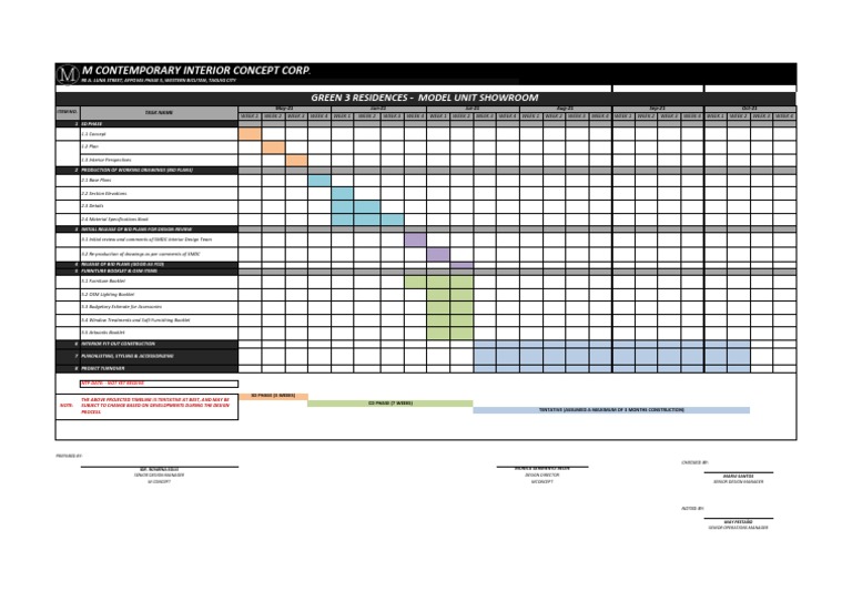 Green 3 Residences Model Unit Timeline | PDF