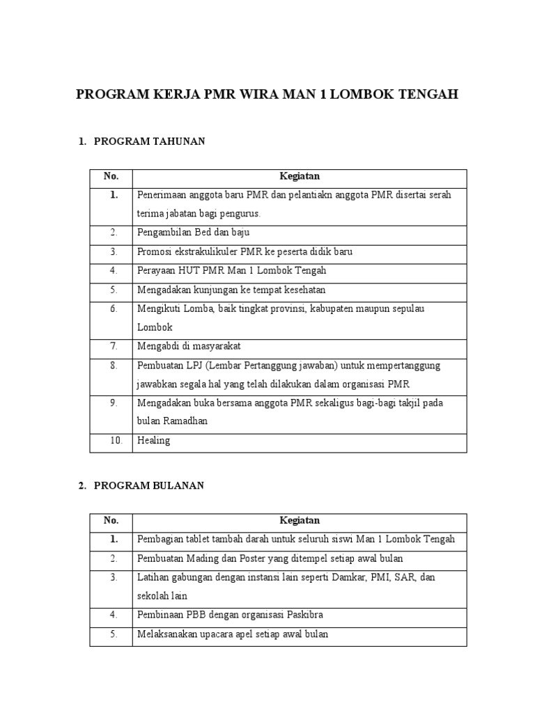 Proker PMR Wira Mansalta | PDF