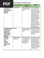Annotation For Obj 2 Pmes | PDF | Lesson Plan | Differentiated Instruction