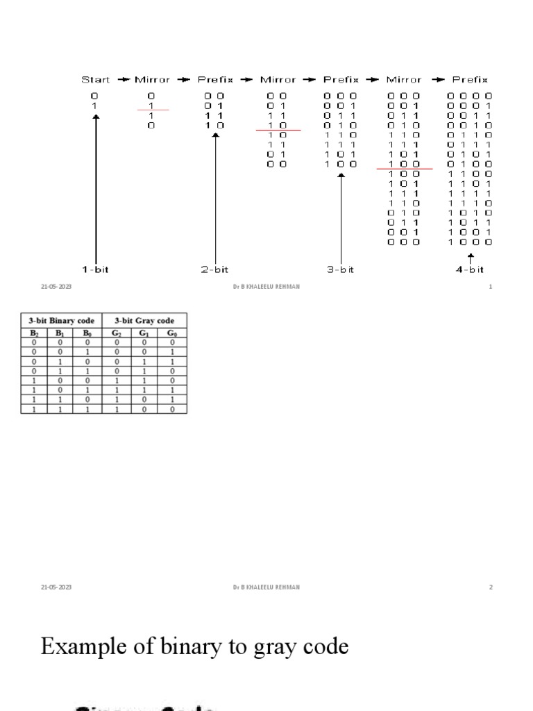 Binary and Gray Code Examples | PDF