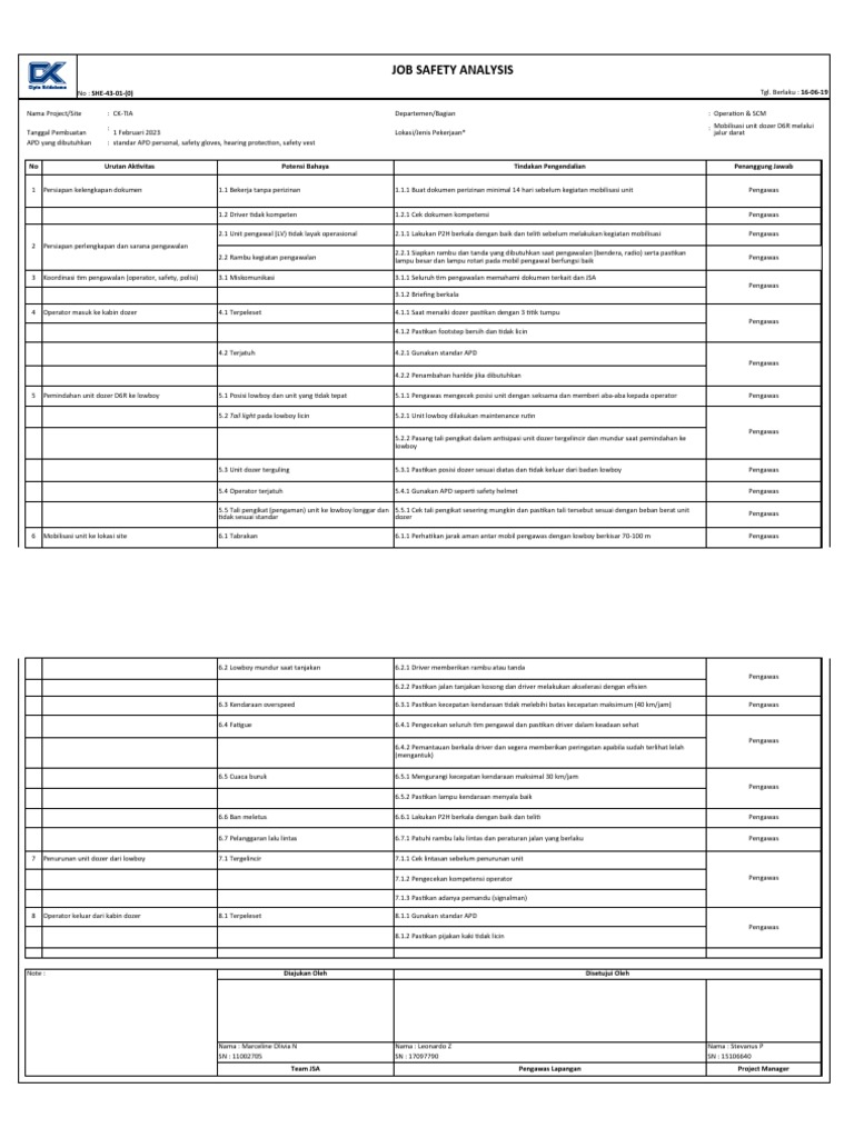 JSA Mobilisasi Unit | PDF