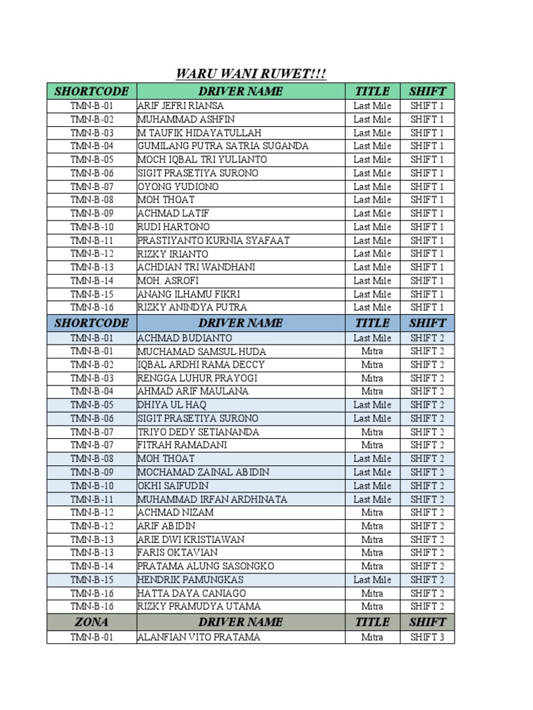Driver Shift Schedule | PDF