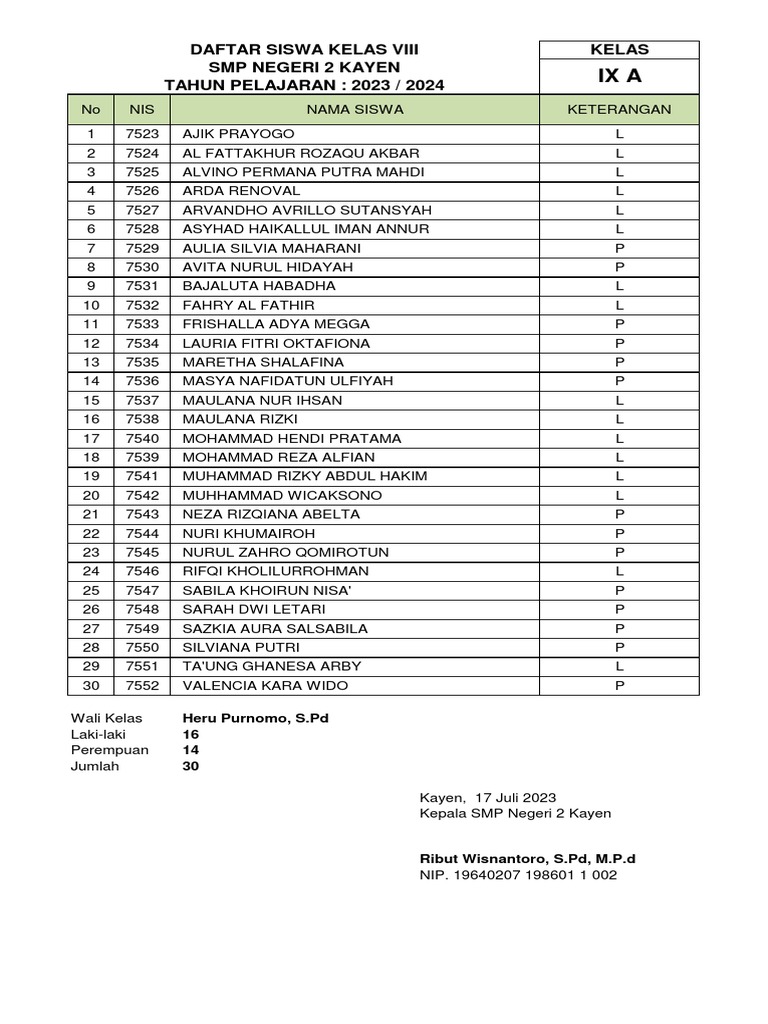 Daftar Nama Siswa Kelas 9 Tp. 2023-2024 | PDF Daftar Nama Siswa Kelas 9 Tp. 2023-2024 | PDF