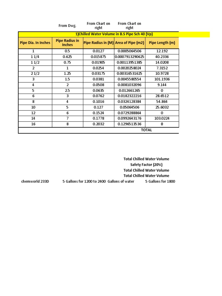 Chilled Water Volume Calculation Guide | PDF | Metrology | Volume