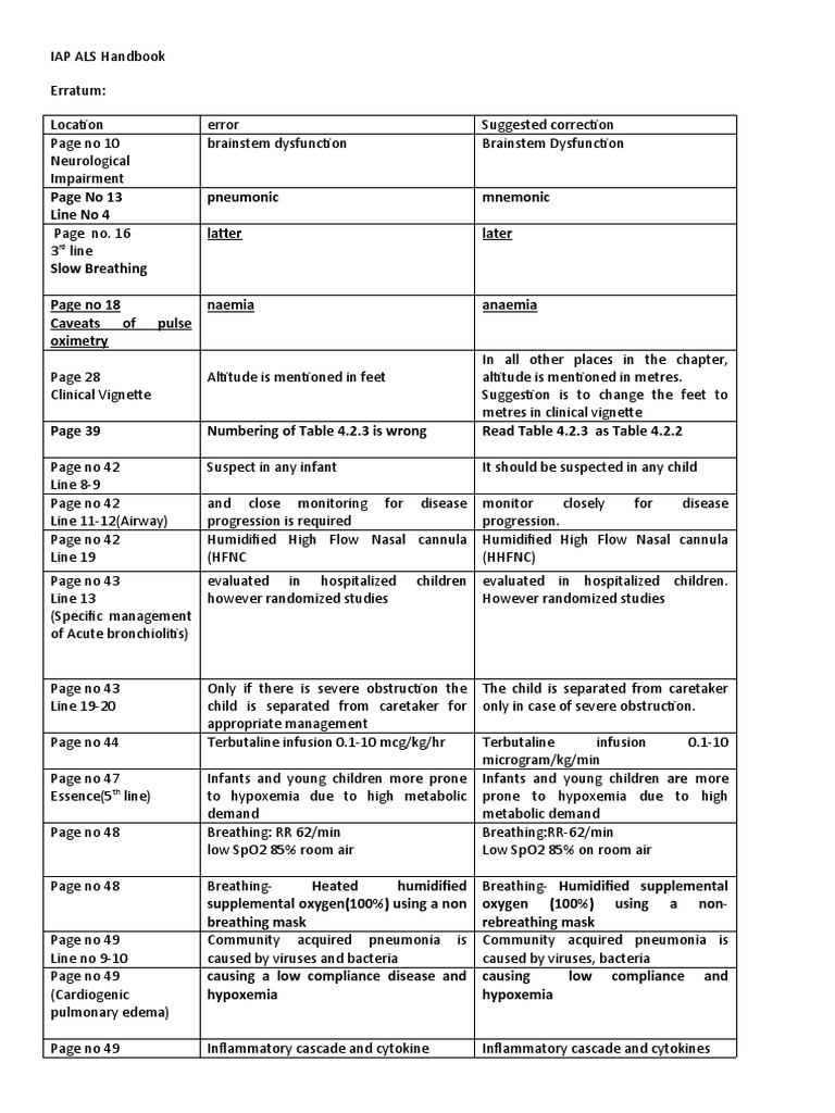 IAP ALS Handbook Erratum | PDF | Shock (Circulatory) | Diseases And Disorders