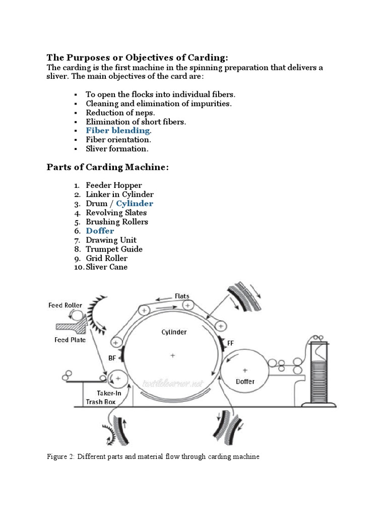 Card Process1 | PDF | Fibers | Secondary Sector Of The Economy
