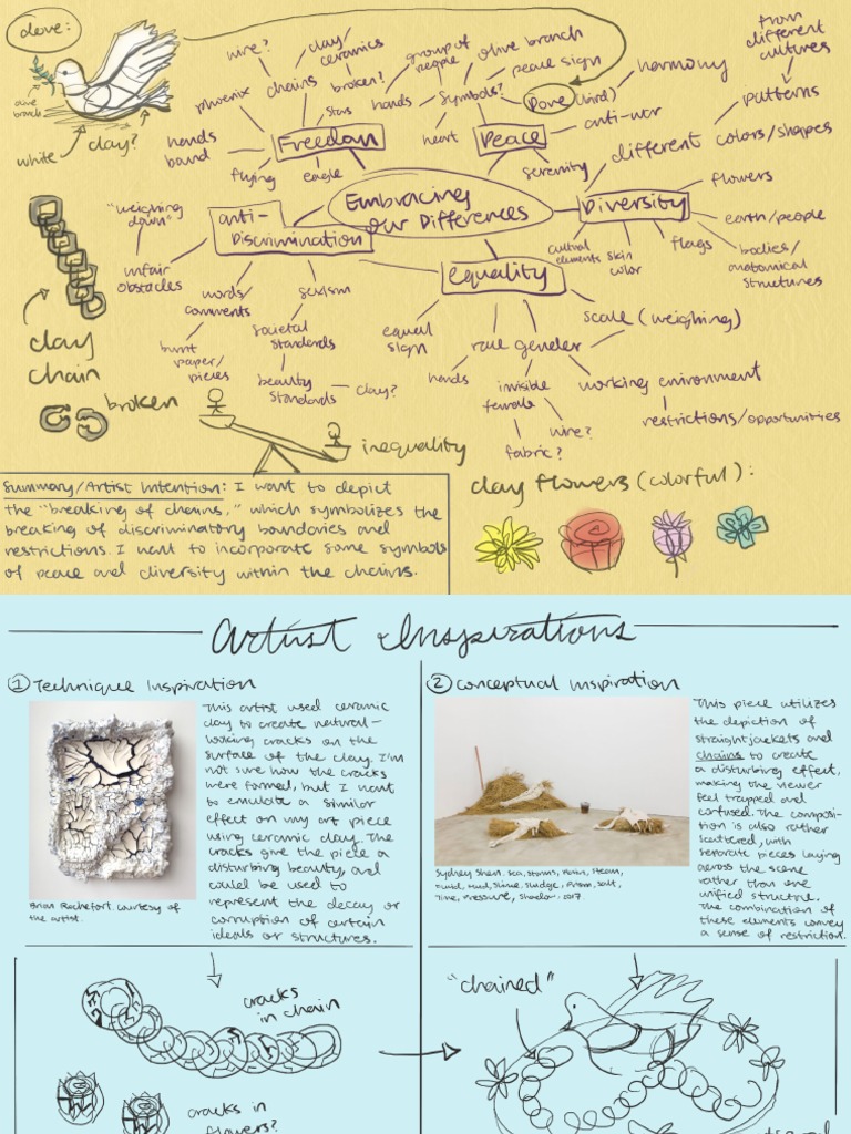 IB Visual Arts - 3D unit art journal | PDF