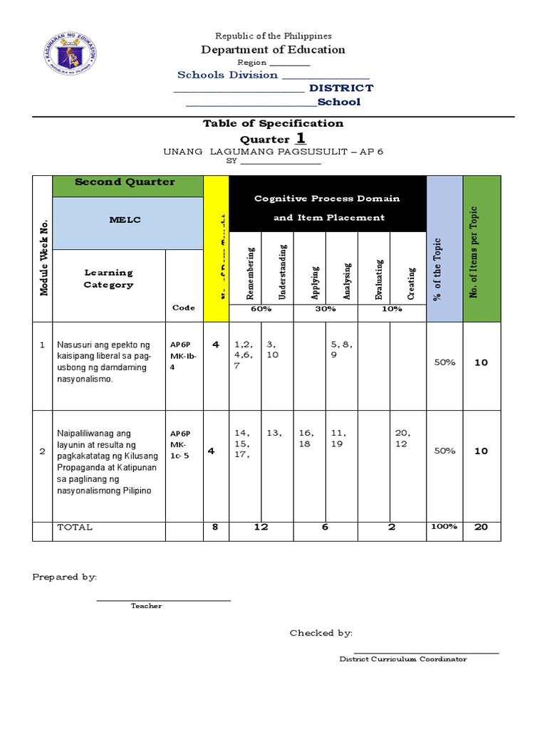 Q1 AP6 1st Summative Test With Performance Task | PDF