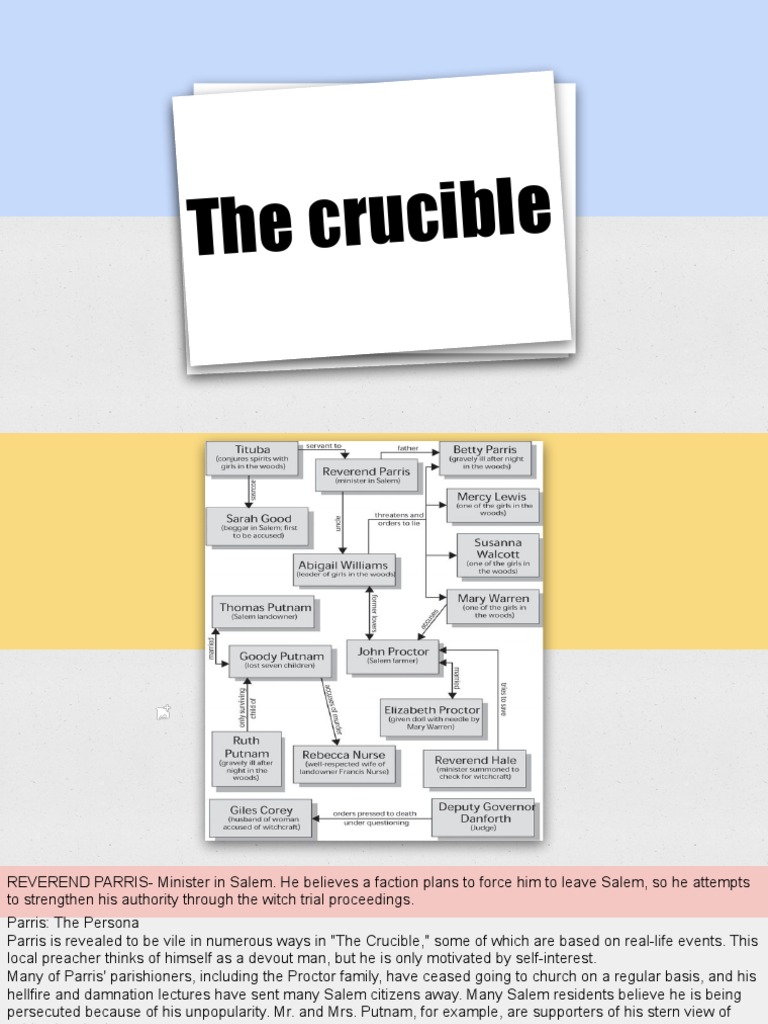 Crucible | PDF | Witch Trials | Witchcraft