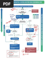 Down Score Pada Neonatus | PDF