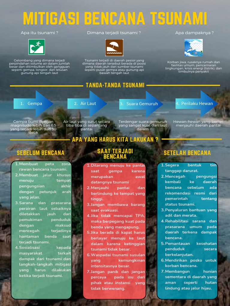 Poster Mitigasi Tsunami | PDF