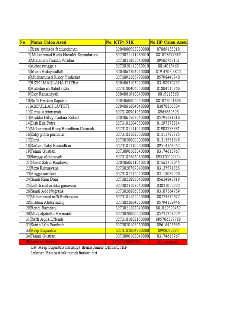 Uji Lsp Skema Adm System Administrator 2022 | PDF