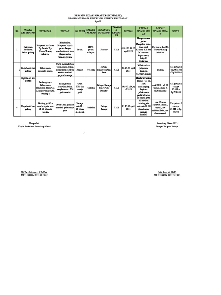 RPK Bulanan Remaja 2023 | PDF