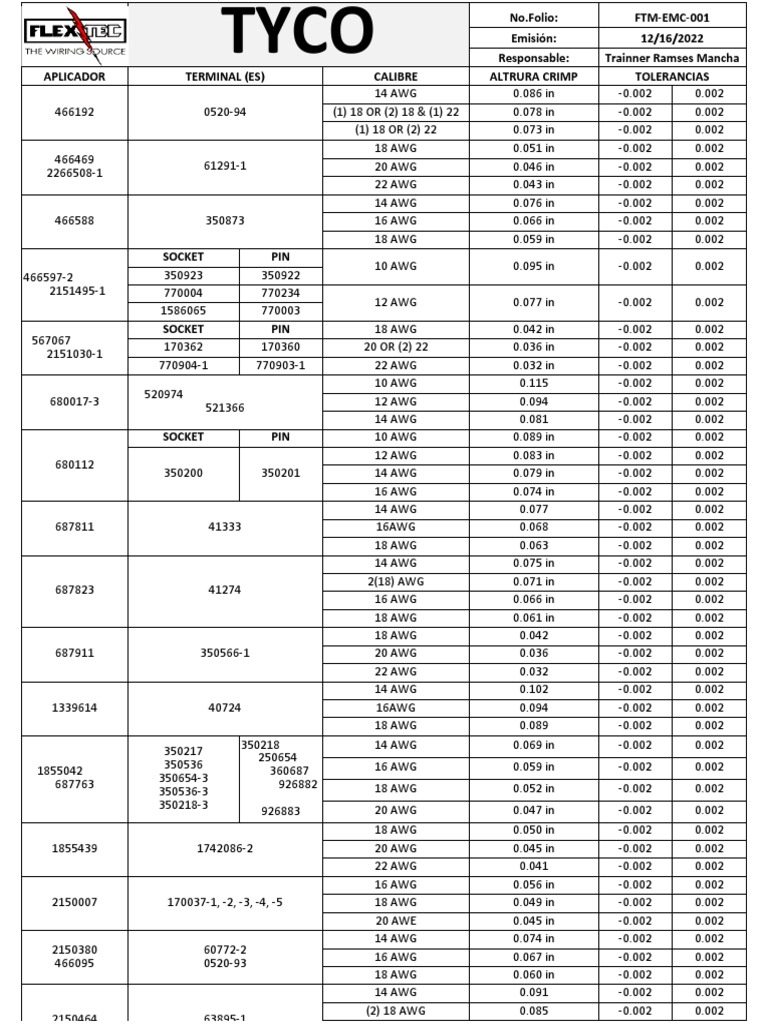 Formato de Aplicadores y Terminales | PDF