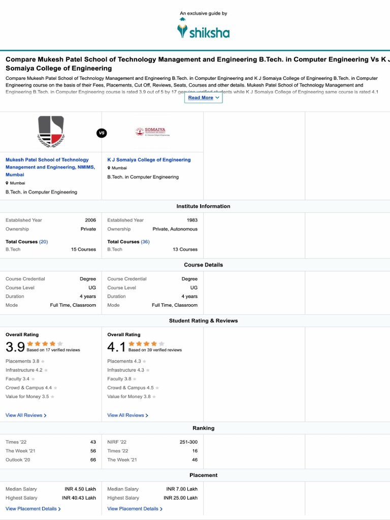 Compare Mukesh Patel School of Technology Management and Engineering Vs K J Somaiya College of ...