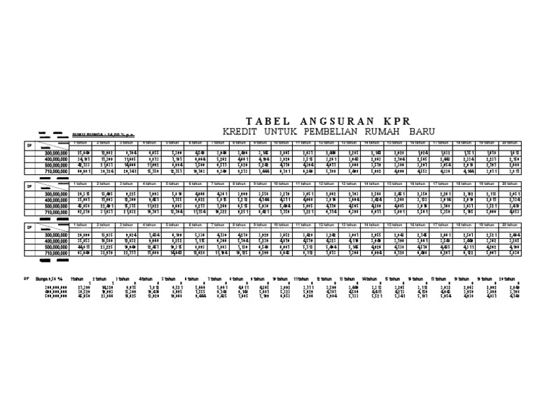 Simulasi KPR Promo BCA | PDF