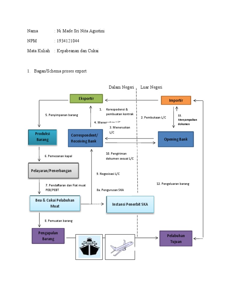 Ni Made Sri Nita Agustini - 1934121044 (UTS Kepabeanan Dan Cukai) | PDF | Pengelolaan Keuangan ...