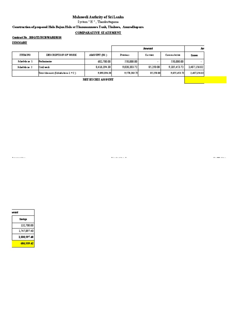 Hela Bojun Hala Construction Cost Summary | PDF | Door | Plumbing