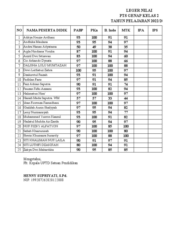 Leger PTS Genap 2022-2023 Kelas 2 | PDF
