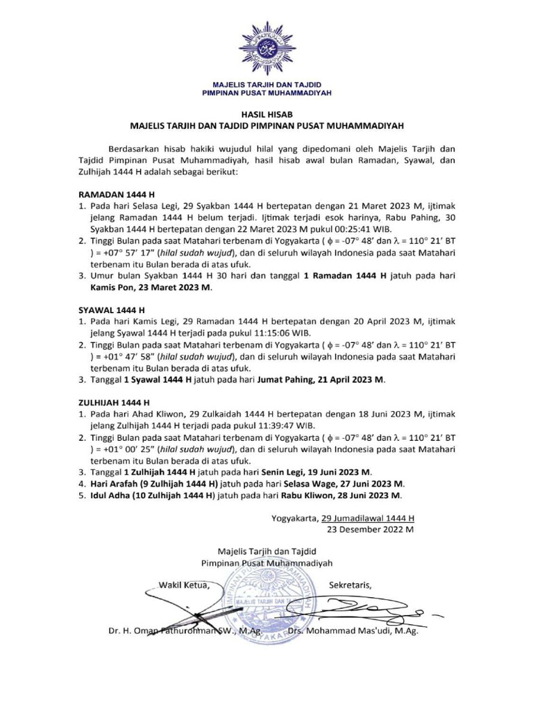Hasil-Hisab-Muhammadiyah | PDF