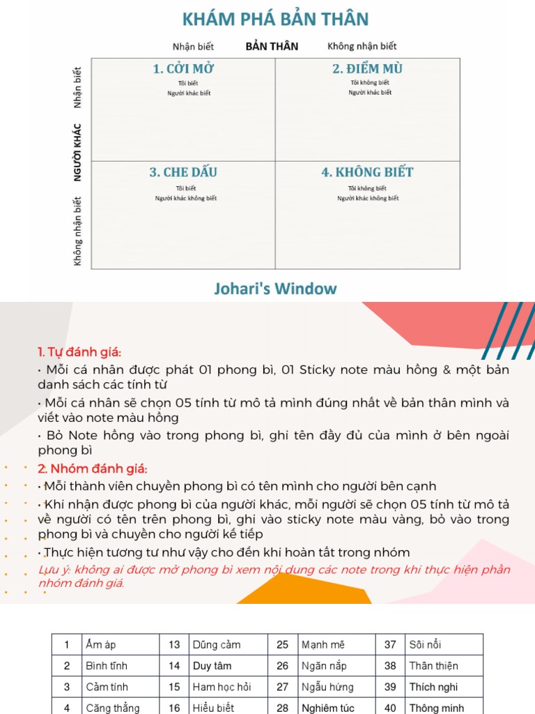 Johari Window | PDF