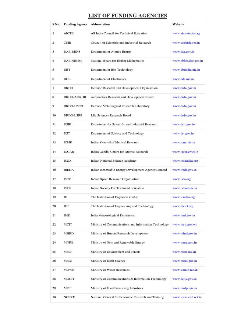 Funding Agencies for Research in India | PDF | Science | Science And ...
