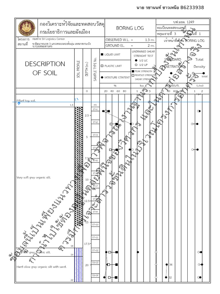 Soil Profile N25 | PDF