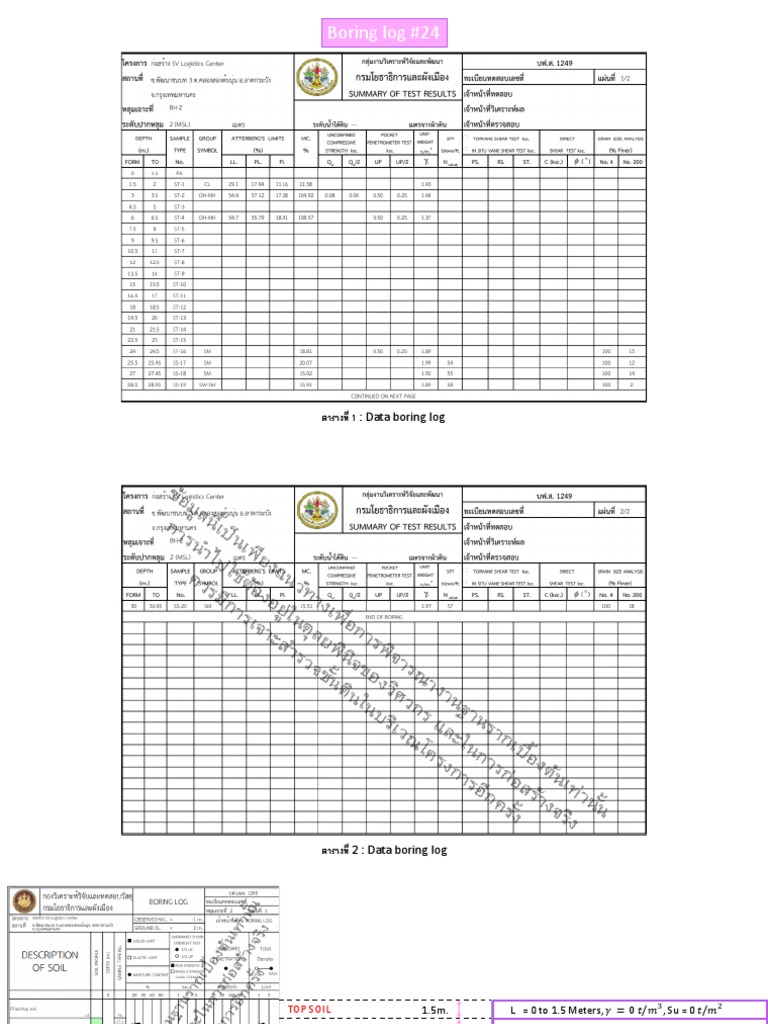 Boring log 24 เสาเข็มเจาะ (B6235543) | PDF