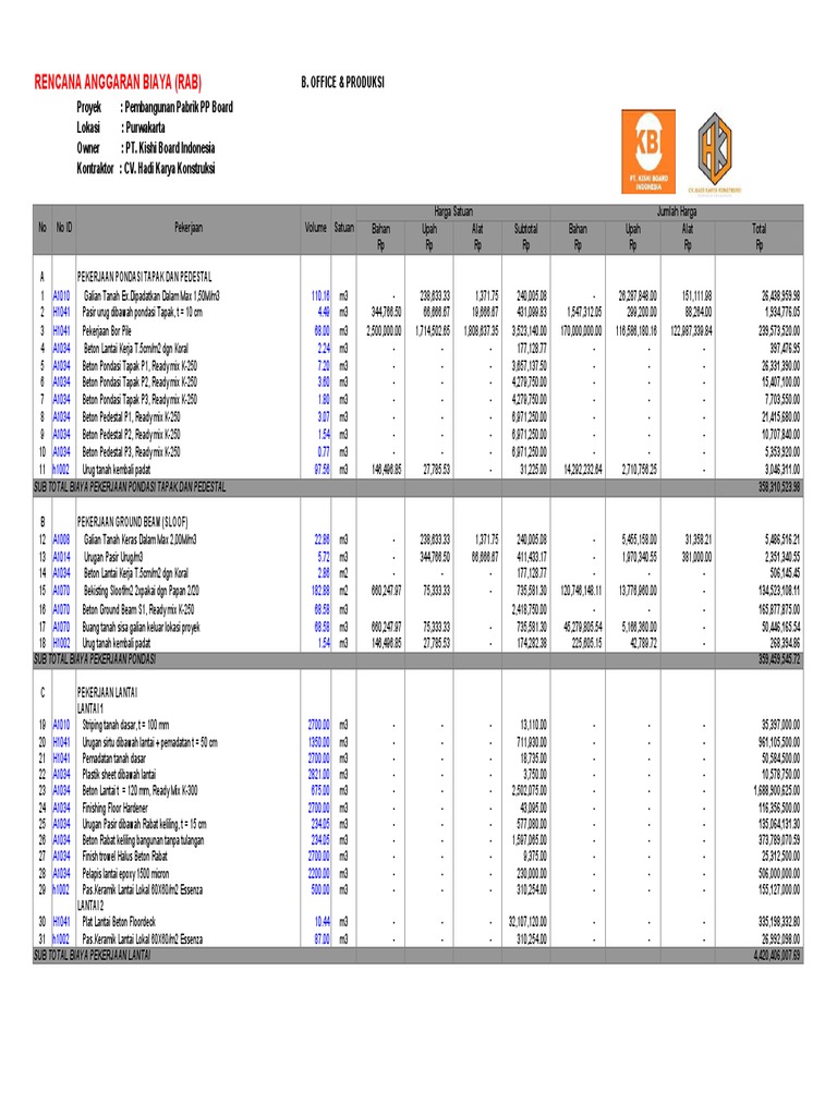 B. Offie & Produksi Rab PT - Kbi Rev5 | PDF