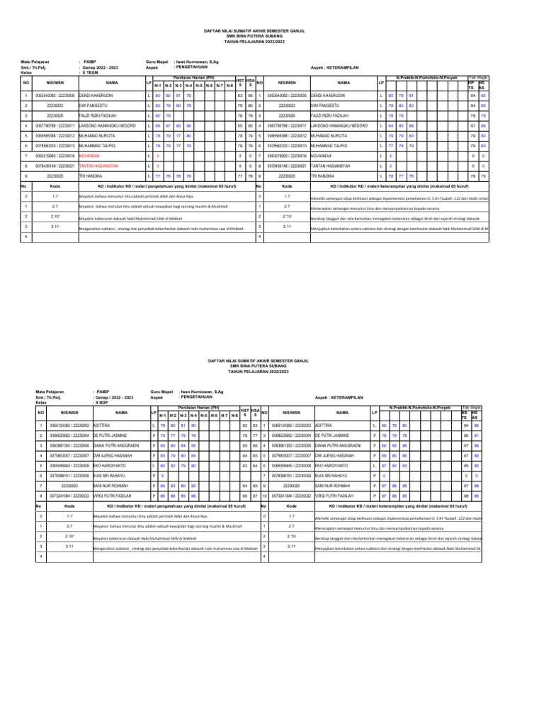 Format Nilai Sas | PDF