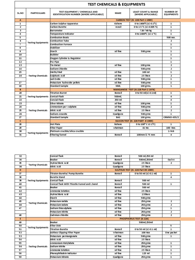 Chemicals List | PDF | Acid | Physical Sciences