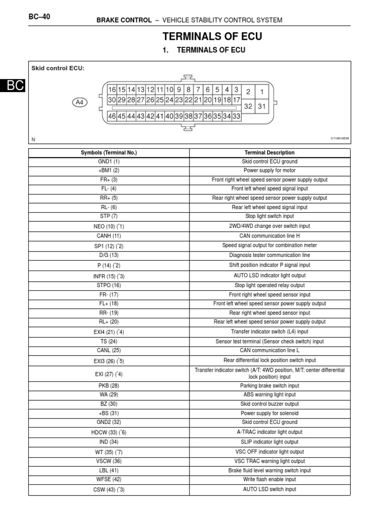 Terminals of Ecu | PDF | Power Supply | Four Wheel Drive
