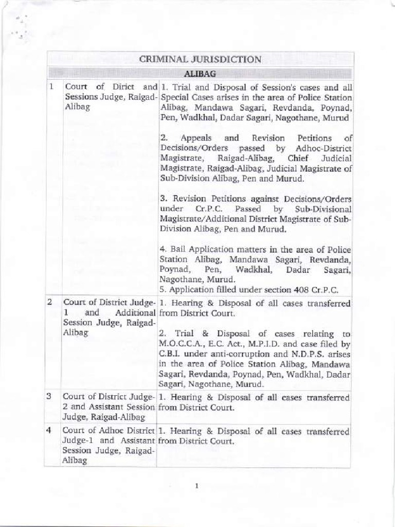 Jurisdiction Raigad Alibag | PDF | Magistrate | Bail