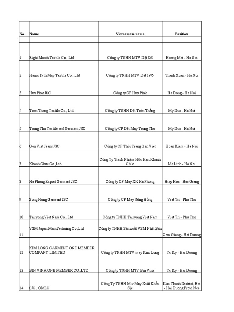Danh Sach Nha May Det Nhuom Dyeing Factory List | PDF