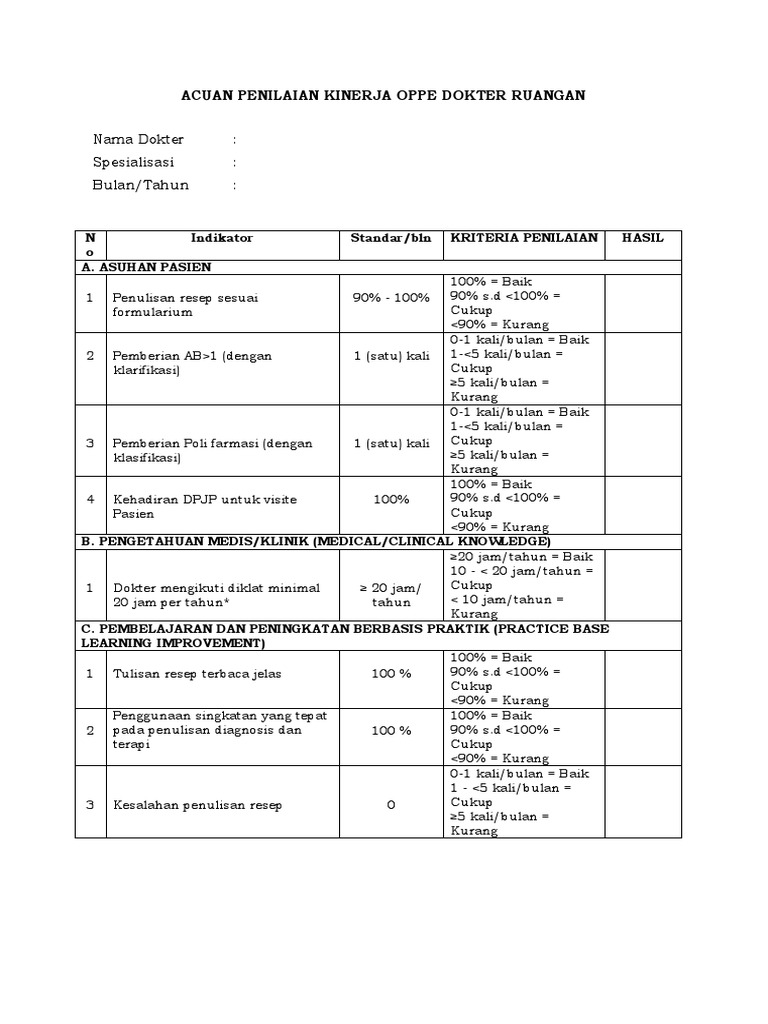 OPPE Dokter Ruangan | PDF