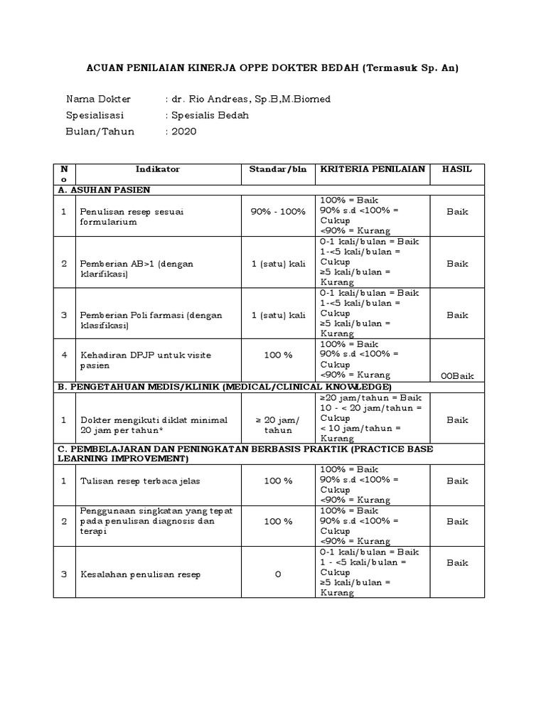 OPPE Dokter Bedah | PDF