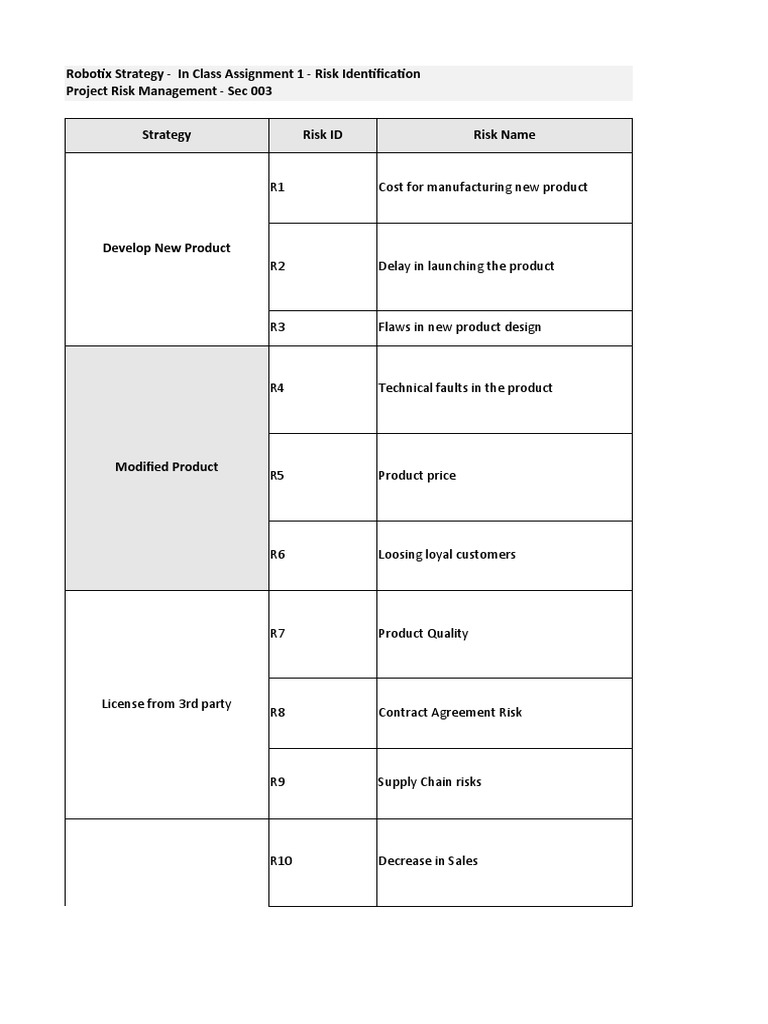 Inclass Assignment 2 Pdf Business Economics Business Process 