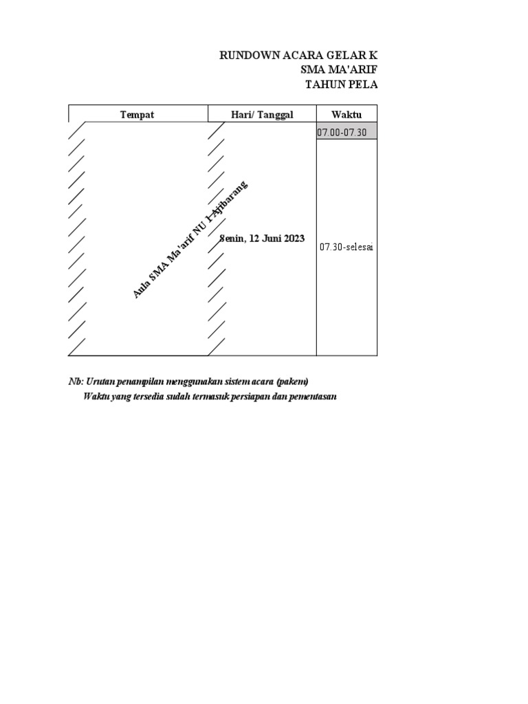 Rundown Acara Gelar Karya P5 Dan Pagelaran Seni | PDF