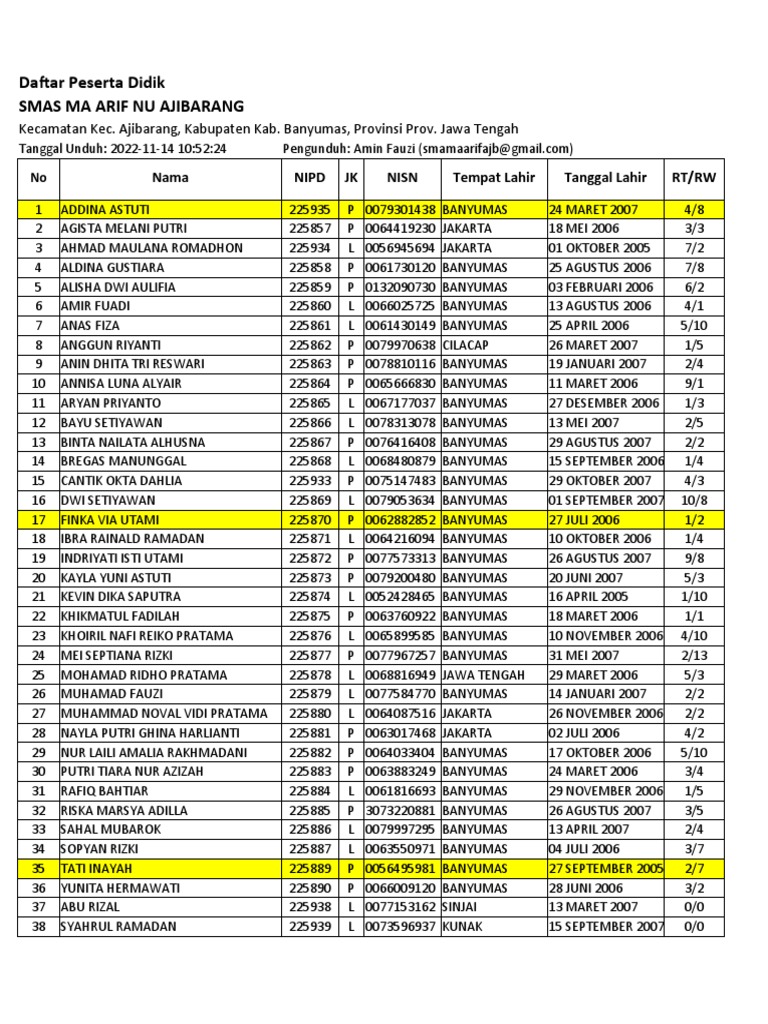 Daftar Peserta Didik SMAS MA Arif NU | PDF