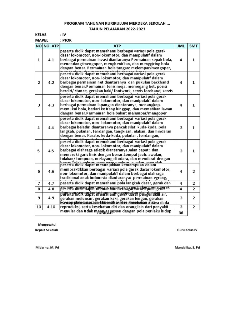 Prota - Prosem Kelas 4 Pjok | PDF