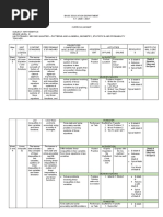 MATATAG Curriculum Grade 8 Mathematics | PDF | Factorization | Equations