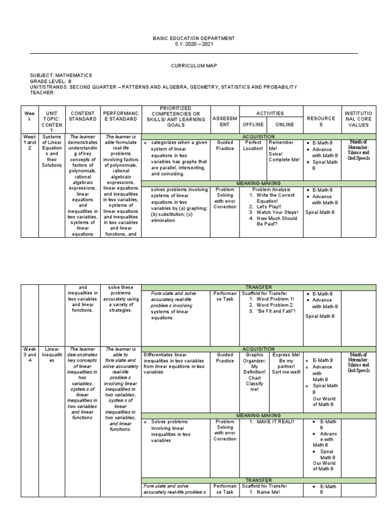 New Curriculum Map 8 - Quarter 2 | PDF | Equations | Mathematics