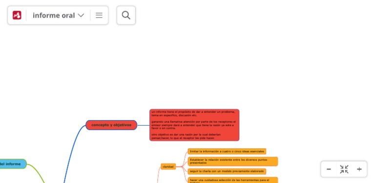 Informe Oral - Mind Map | PDF